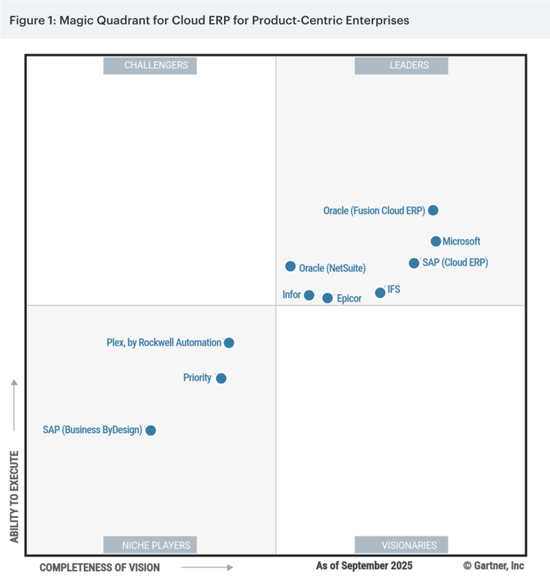 ‘Tis the Season: NetSuite’s Gartner Recognition Sparks Smart Growth in 2026