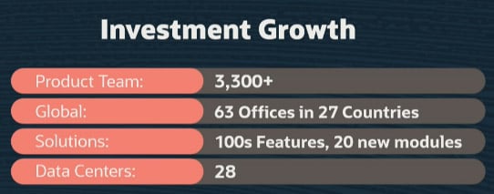 NetSuite SuiteWorld 2023 Recap and Highlights
